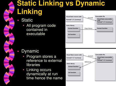 Ppt Windows Software Development Lecture 9 Powerpoint Presentation