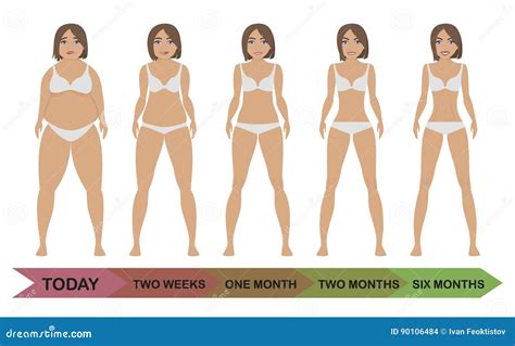 Skinny Fat Girl Looks