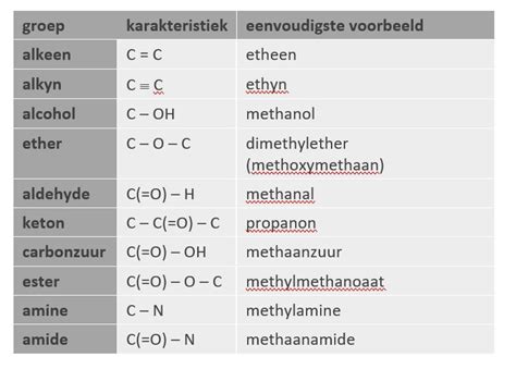 3239 Amiden Toelatingsexamen Arts Tandarts And Dierenarts