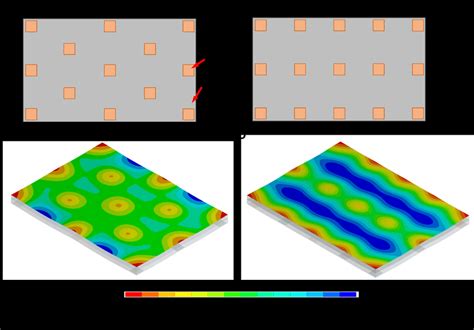 FEA Analysis Was Performed In ANSYS Workbench 17 1 To Determine The Download Scientific Diagram