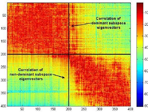 Figure 2 From Practical Considerations For Intra Pulse Radar Embedded Communications Semantic