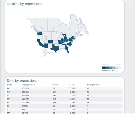 Analytics In Action Campaign Analytics Addaptive