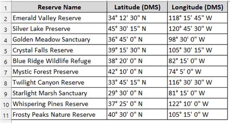 Convert Degrees Minutes Seconds To Decimal Degrees In Excel Excel Insider