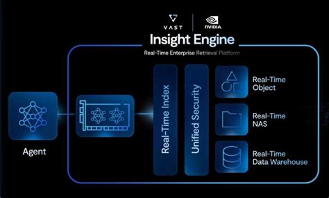 Vast Data Insightengine With Nvidia To Unlock Insights From All Enterprise Data Storagenewsletter