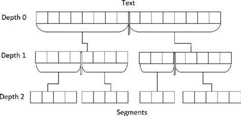 Figure 2 From Using Embeddings To Improve Text Segmentation Semantic