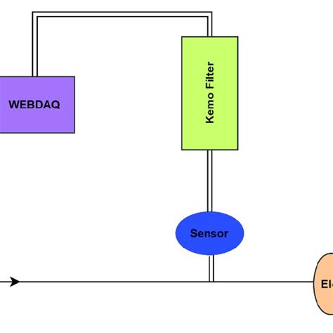 Schematic Of The Data Acquisition System Download Scientific Diagram