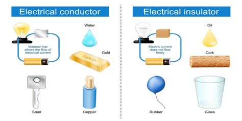 10 Examples Of Electrical Conductors And Insulators 46 Off