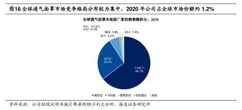 中国copd认知及重视程度不足，2019年诊断控制率远低于美国 2024年09月 行业研究数据 小牛行研