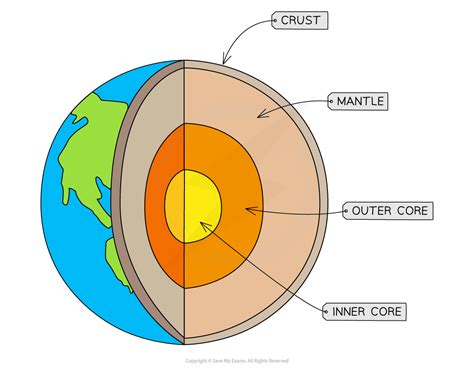 Ocr Gcse Geography Tectonic Plates Revision Notes