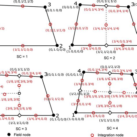 Quadrilateral Shell Element Download Scientific Diagram