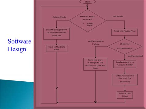 atm security by using fingerprint recognition and gsm ppt