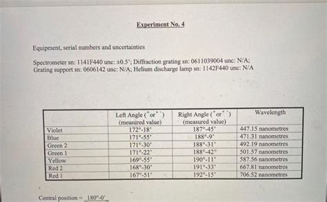 Solved Experiment 4 The Diffraction Grating Purpose To