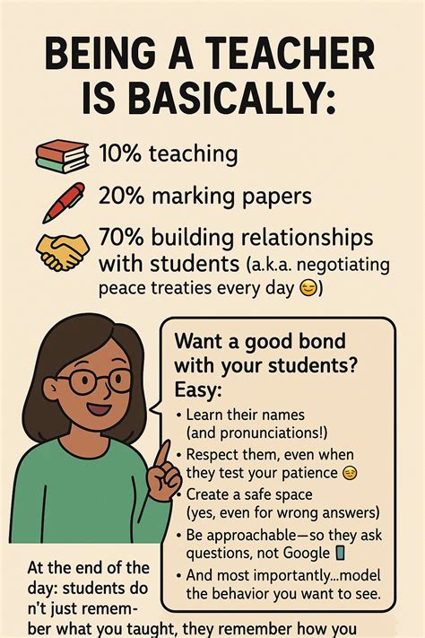 Absolutely 🌟 A Strong Teacher Student Bond Is The Foundation Of