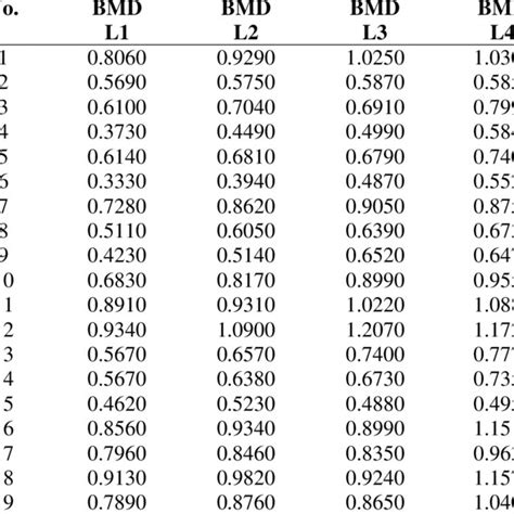 Lumbar Spine Bmd Values Grcm 2 Download Scientific Diagram