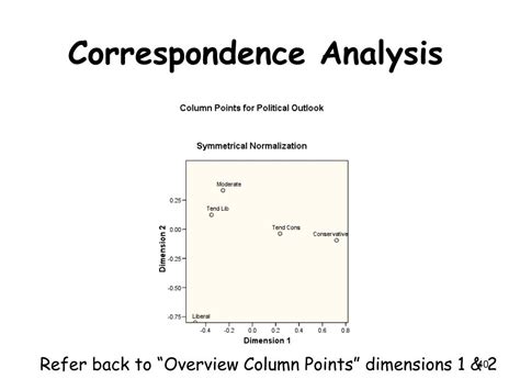 Ppt Correspondence Analysis Powerpoint Presentation Free Download