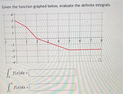 Solved Given The Function Graphed Below Evaluate The