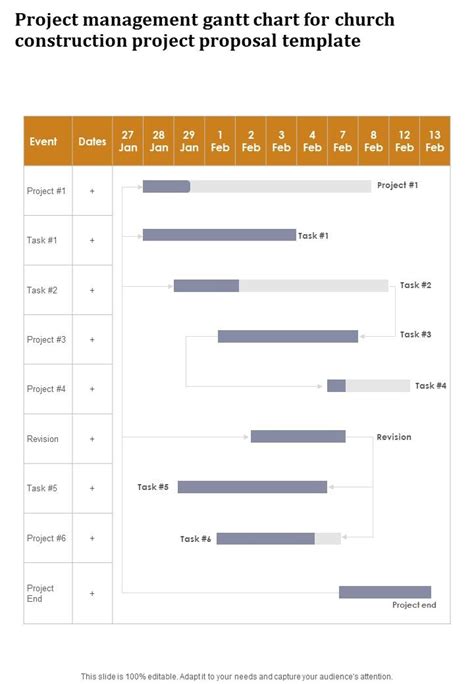 Project Management Gantt Chart For Church Construction One Pager Sample