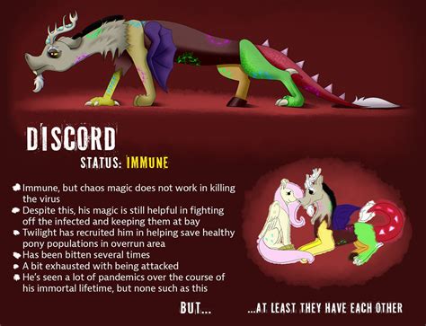 Mlp Infection Au Discord By Loafins On Deviantart
