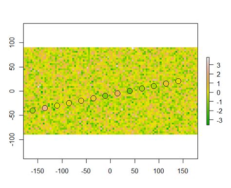 R Plot Xyz Points On Raster Layer Stack Overflow