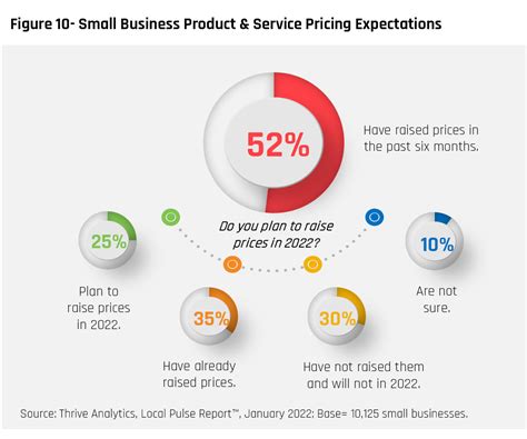 Figure 10 Pricing Thrive Analytics