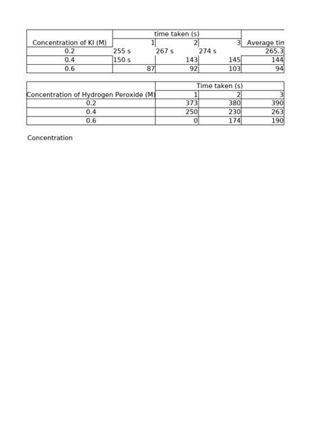 Chem Ia Working Excel Pdf
