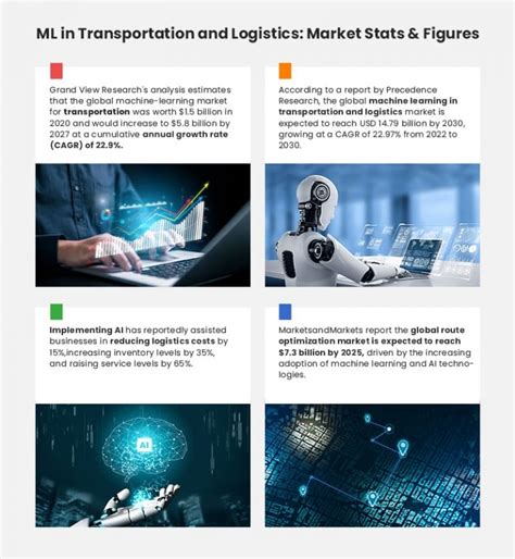 Top 10 Use Cases Of Machine Learning In Transportation And Logistics