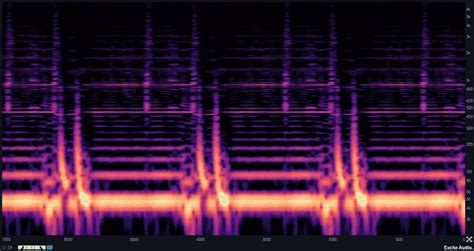 Buy Vision 4x Spectral Analysis Plugin Boutique
