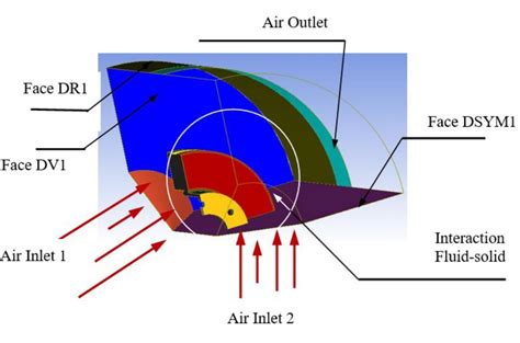 Fluid Body Surfaces In Ansys Icem Cfd The Automatic Model