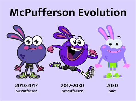Evolution Of Mcpufferson Mac 2013 2030 By Frecklessinclairguy On