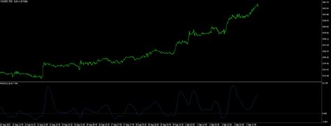 Free Download Of The Macd Signal Line Indicator For Mt5 Indicator By