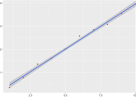 Cómo Calcular La Desviación Estándar En Excel Una Guía Paso A Paso