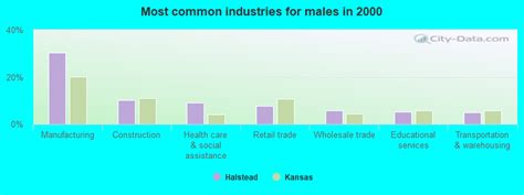 Halstead Kansas Ks 67056 Profile Population Maps Real Estate Averages Homes Statistics