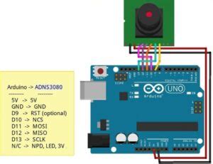 Optical Flow Sensor V DarkOct