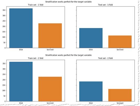 Guía Completa Para La Validación Cruzada De Python Con Ejemplos