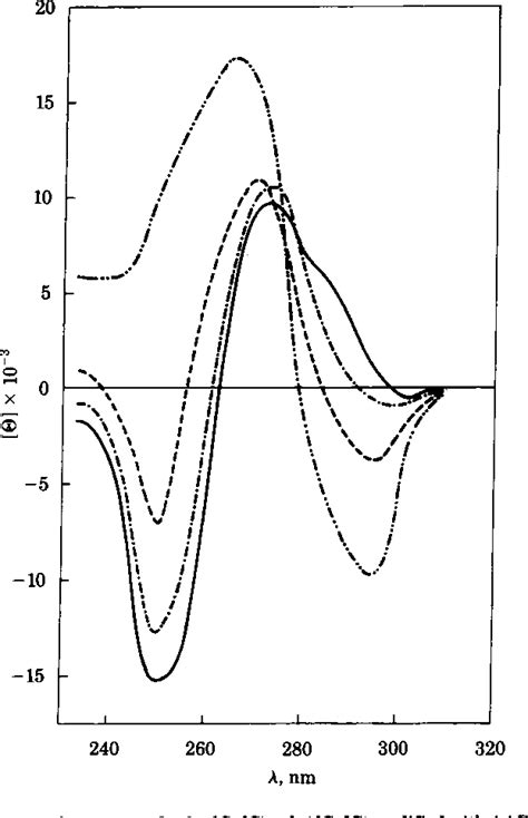 Poly Dc Dg Semantic Scholar