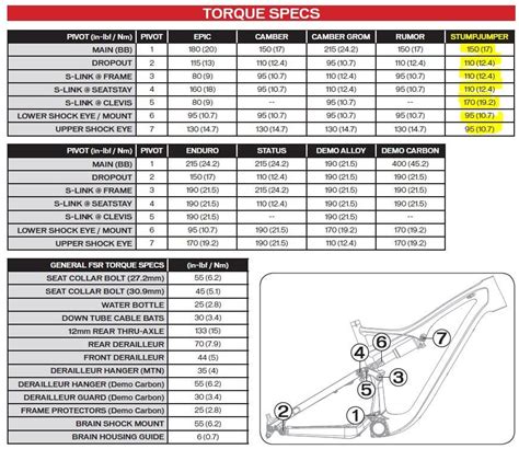 Specialized Torque Guide Bikewrench