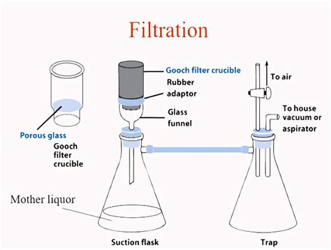 Apparatus For Gravimetric Analysis At Pearl Little Blog