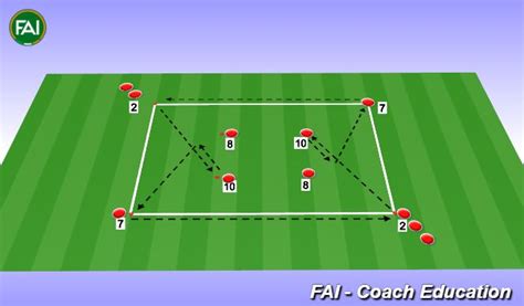 Footballsoccer Mf 3 Passing Rotation Defending From The Front