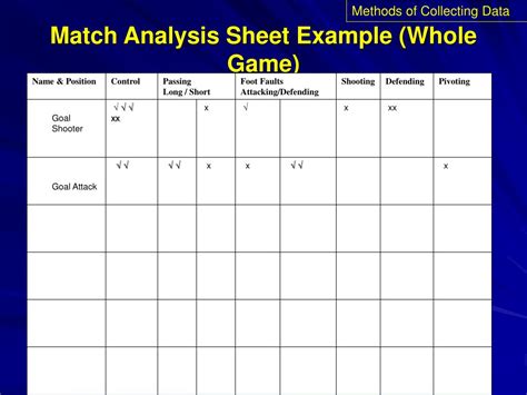 Ppt Int 12 Structures And Strategies Netball Powerpoint Presentation