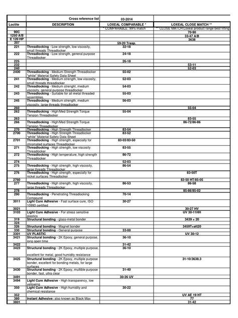 Table Loctite Vs Loxeal 0215 Pdf Adhesive Epoxy