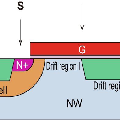 Cross Section Of Nldmos With Sti Between Body Substrate And Source
