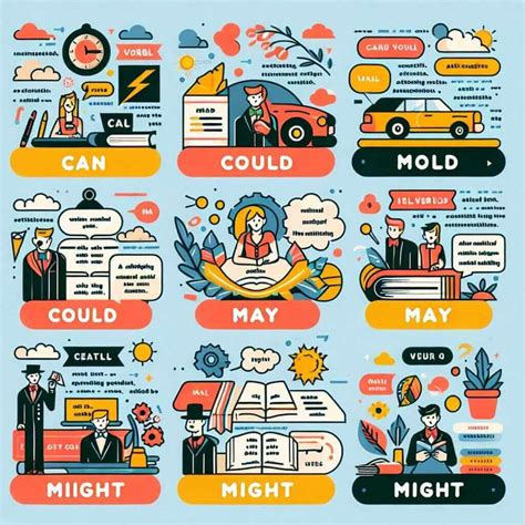 Mastering The Art Of Can And Modal Verbs In Ielts Reading Ietlsnet