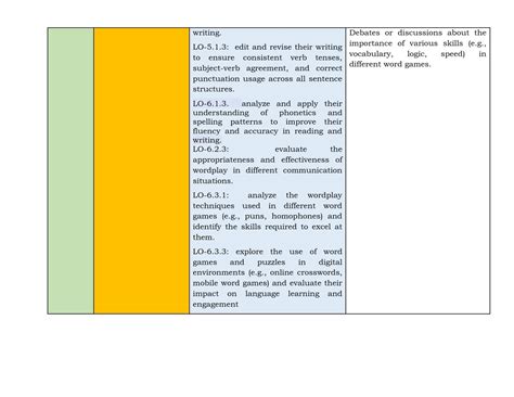 Jkbose Class 8th Syllabus 2025 Pdf Jammu And Kashmir Board Syllabus