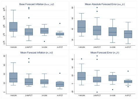 3 Order Forecast Accuracy Metrics By Subject Treatment Download