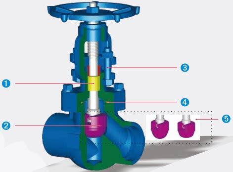 Api 602 Forged Steel Globe Valve