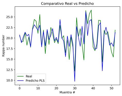 Leonardo Machado Mendoza En Linkedin Python Datascience