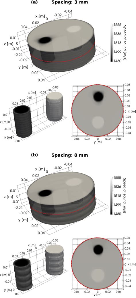9 3d Velocity Reconstruction For A 3 Mm And B 8 Mm Spacing Download Scientific Diagram