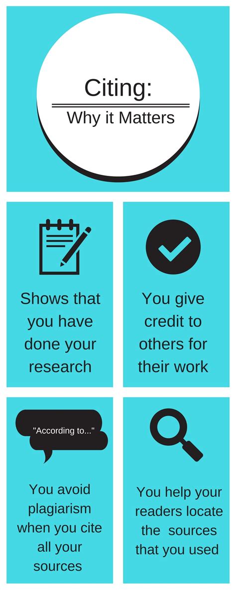 Citing Sources Engr 101 Introduction To Engineering University Libraries At Coastal
