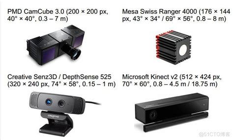 Orbbec Astra Pro深度摄像头通过python读取深度值mob64ca14101b2f的技术博客51cto博客 Orbbec Astra Pro深度摄像头通过python读取深度值mob64ca14101b2f的技术博客51cto博客