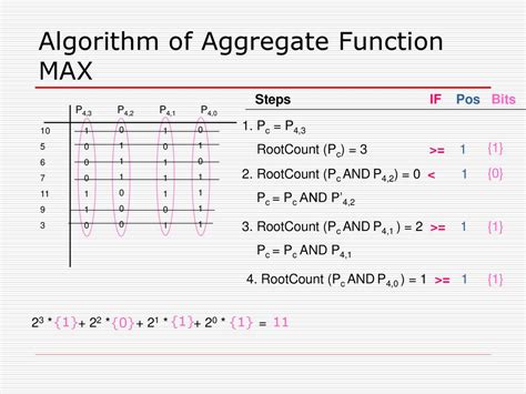Yue Jenny Cui And William Perrizo North Dakota State University Ppt